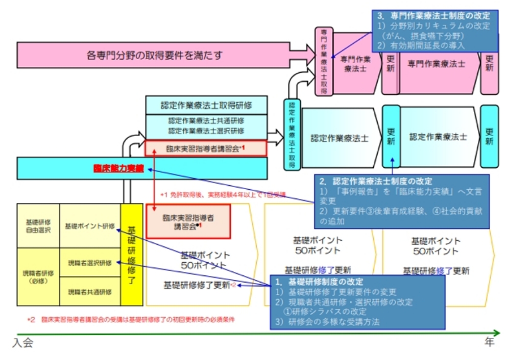 部局活動 | 一般社団法人鹿児島県作業療法士協会